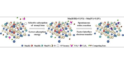 Oxygen Vacancy Mediated Highly Selective And Efficient Uranium Extraction From Seawater Juan P