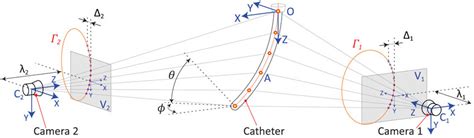 Schematic Description Of The Proposed 3d Reconstruction Algorithm
