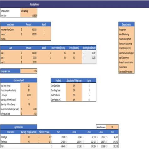 Corn Farming Financial Model Excel Projection Template