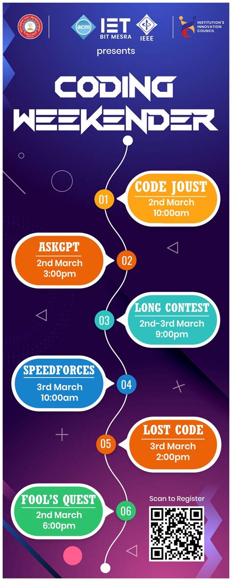 Iet On Campus Bit Mesra On Linkedin Codingweekender Techfrenzy