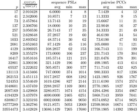Sets Of Low Correlation Sequences From Cyclotomy