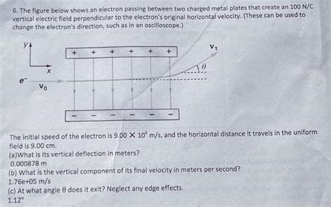 Solved 6 The Figure Below Shows An Electron Passing Bet