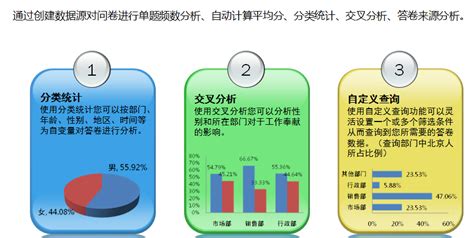 员工在线调查系统 四川胜任力人力资源测评咨询公司 人才测评与人才管理服务供应商