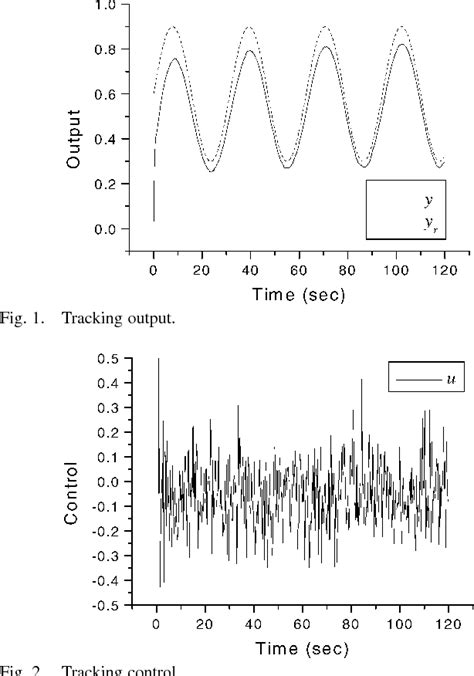 figure 1 from adaptive output feedback tracking of stochastic nonlinear