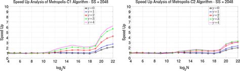 speed up results of metropolis metropolis c1 and metropolis c2
