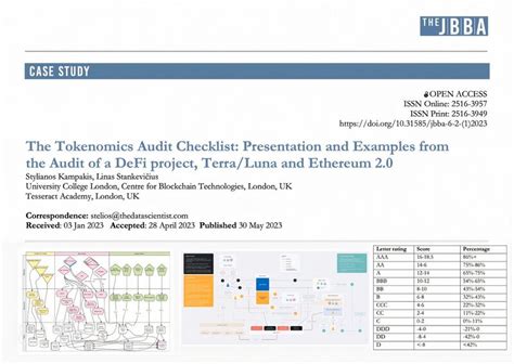 Hacken Blockchain Security Auditor On Linkedin Tokenomics Defi