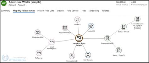 Cut Decision Making Times In Half Visualize Relationships And Connections With Mind Map View Of