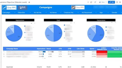 basheer maniyanda on linkedin data analysis tutorial excel pivot