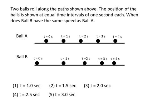 Physics Problem Solving
