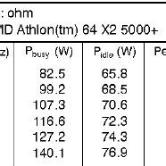 API Support For Dynamic Optimization Download Scientific Diagram
