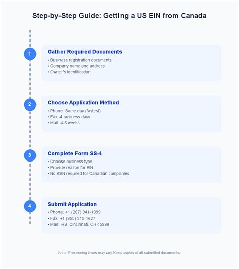 Ein For Canadian Companies Why Its Needed And How To Apply Cpa Tax