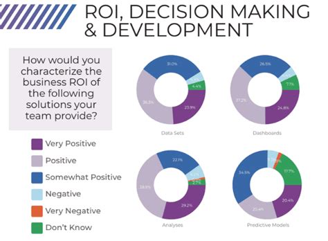 H1 2023 Analytics And Data Science Spend And Trends Report Kdnuggets