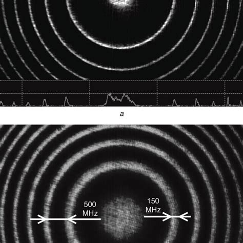 Snapshots Of Two Interference Patterns A Cw Ld Output Radiation B Ra Download Scientific