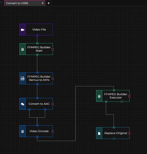 Is It Worth It To Try And Reduce Library Size With Something Like Tdarr Unmanic Or Fileflows