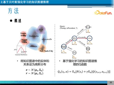 面向可解释性的知识图谱推理研究 知乎