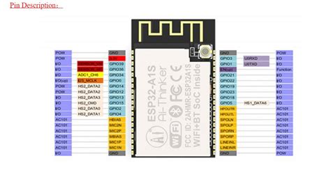 Esp32 Audio Kit Esp32 Audio Development Board Esp32 Aduio Kit Wireless