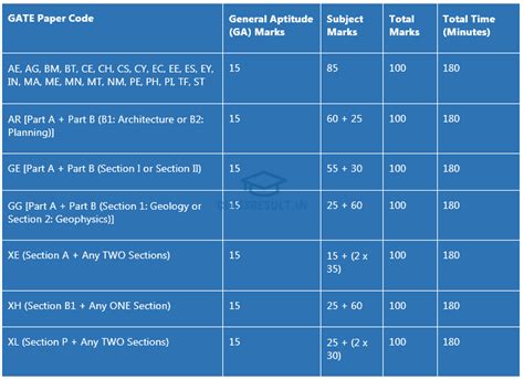 Gate Exam 2023 Instruction And Guidelines