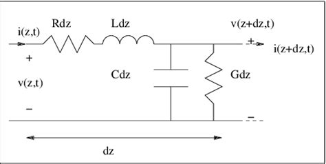 Transmission Line Distributed Network Download Scientific Diagram