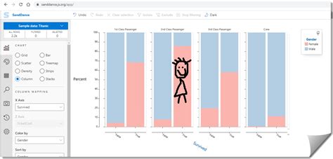 Individual Value Plot With Jitter Data Visualizations Enterprise