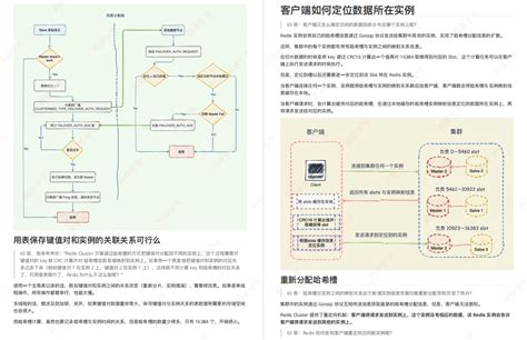 全网首次开源，github最新霸榜的102w 字redis 高手心法笔记redis高手心法pdf Csdn博客