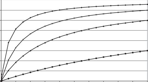 Reliability Of Direct Genomic Breeding Values Across A Range Of Download Scientific Diagram