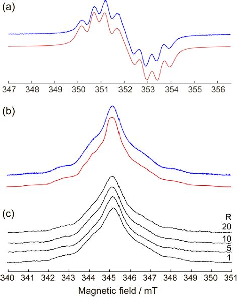 A Experimental Blue And Simulated Red Cw Epr Spectra Of Radical Download Scientific