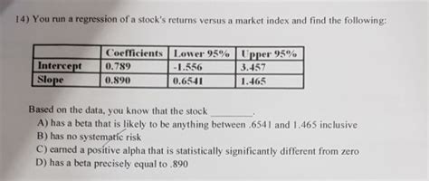Solved 14 You Run A Regression Of A Stocks Returns Versus