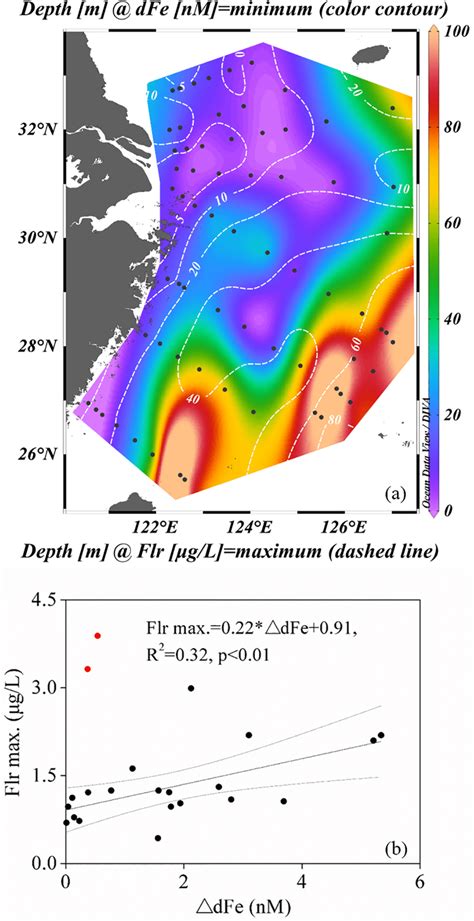A Comparison Between Depth Of Subsurface Chlorophyll Maximum From Ctd Download Scientific