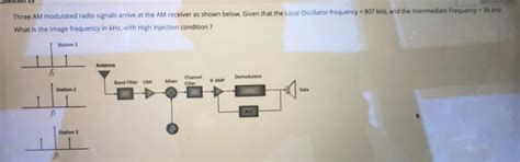 Solved Three Am Modulated Radio Signals Arrive At The Am