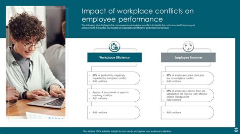 Workplace Conflicts Powerpoint Ppt Template Bundles Ppt Template