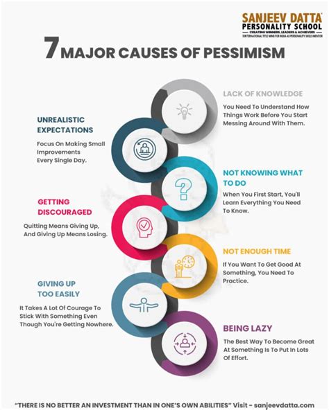 5 Most Shocking Negative Effects Of Pessimism