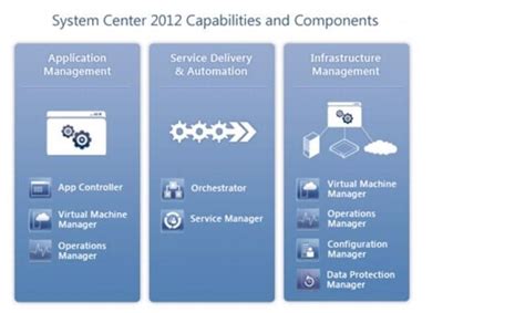 Citrix Xendesktop On Flexpod With Microsoft Private Cloud Cisco Systems