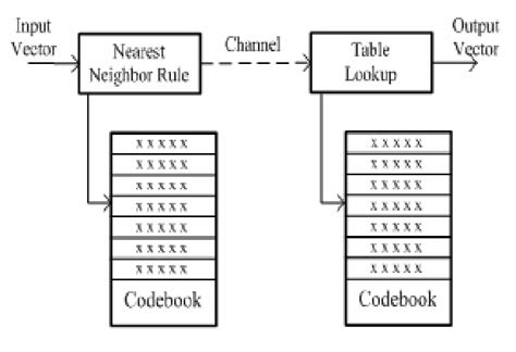 Figure 4 From Architecture Of A Digital Pixel Sensor Array With Tile