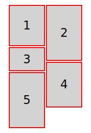 CSS Grid Row Does Not Get The Smallest Possible Height To Fit Content Stack Overflow