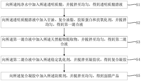 一种超保湿面膜及其制备方法与流程