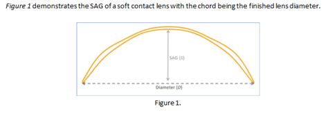 Contact Lens Base Curve Radius