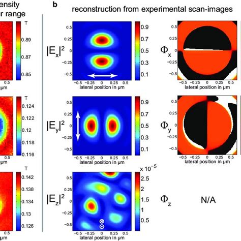 Figure S 4 Results For An Azimuthally Polarized Vector Beam A Image Download Scientific