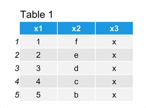 Rename Data Object In R Examples Change Name Of Vector List