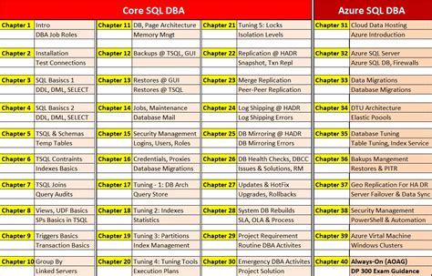 Sql School Sql Server Dev Dba Msbi And Power Bi Training Institute On Linkedin