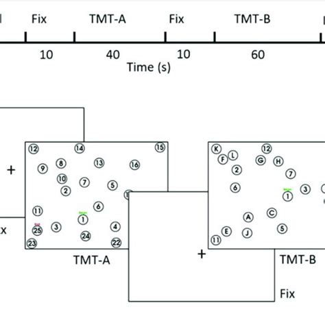 Task Design For The EEG Experiment See Text For Details Fix