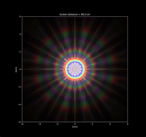 Diffraction Pattern Of Light