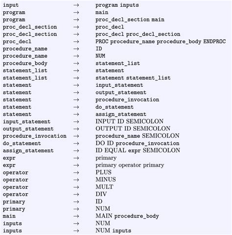 Parsing Write A Parser In C Based On Given Grammar