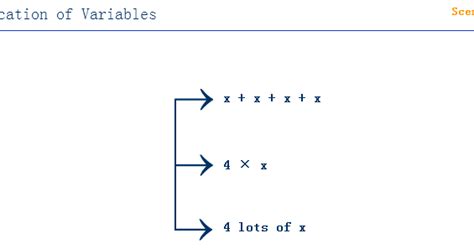 วทยาศาสตรศกษาหนาเขามหาชย Multiplication of Variables