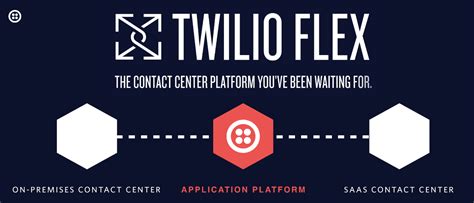 Twilio Flex Aws And Zendesk Beyond Build Vs Buy” In Moving Enterprise Contact Centers To