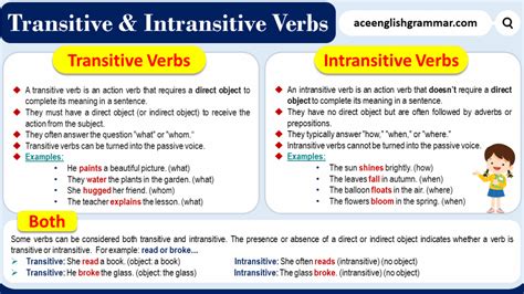 Transitive And Intransitive Verbs Definition List And Examples