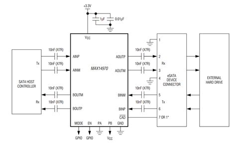 Where Should The MAX SATA Redriver Be Placed In The SATA Data Path Documents Interface