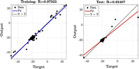 Figure 9 From Lower Limb Joint Torque Estimation Via Bayesian Regularized Backpropagation Neural