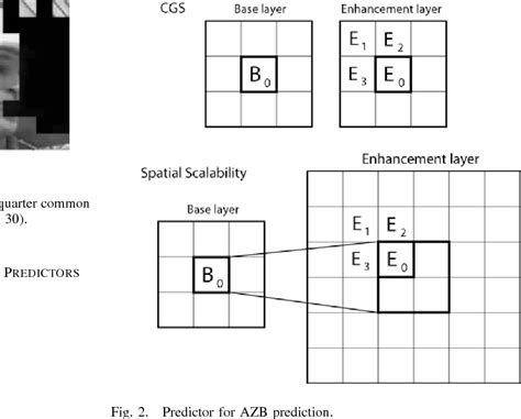 Figure 2 From Fast Mode Decision Using All Zero Block Detection For Fidelity And Spatial