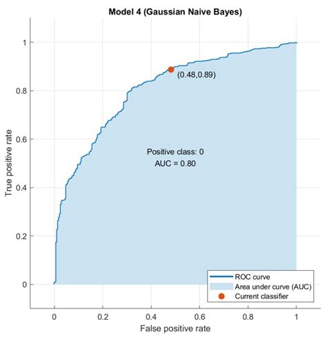 Ambient Healthcare Approach With Hybrid Whale Optimization Algorithm And Naïve Bayes Classifier