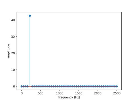 Dynamic Mode Decomposition — Antares 240 Documentation